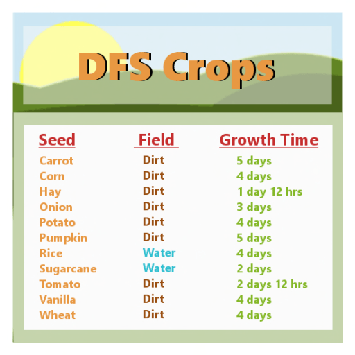 DFS Update and Changes – Digital Farm System